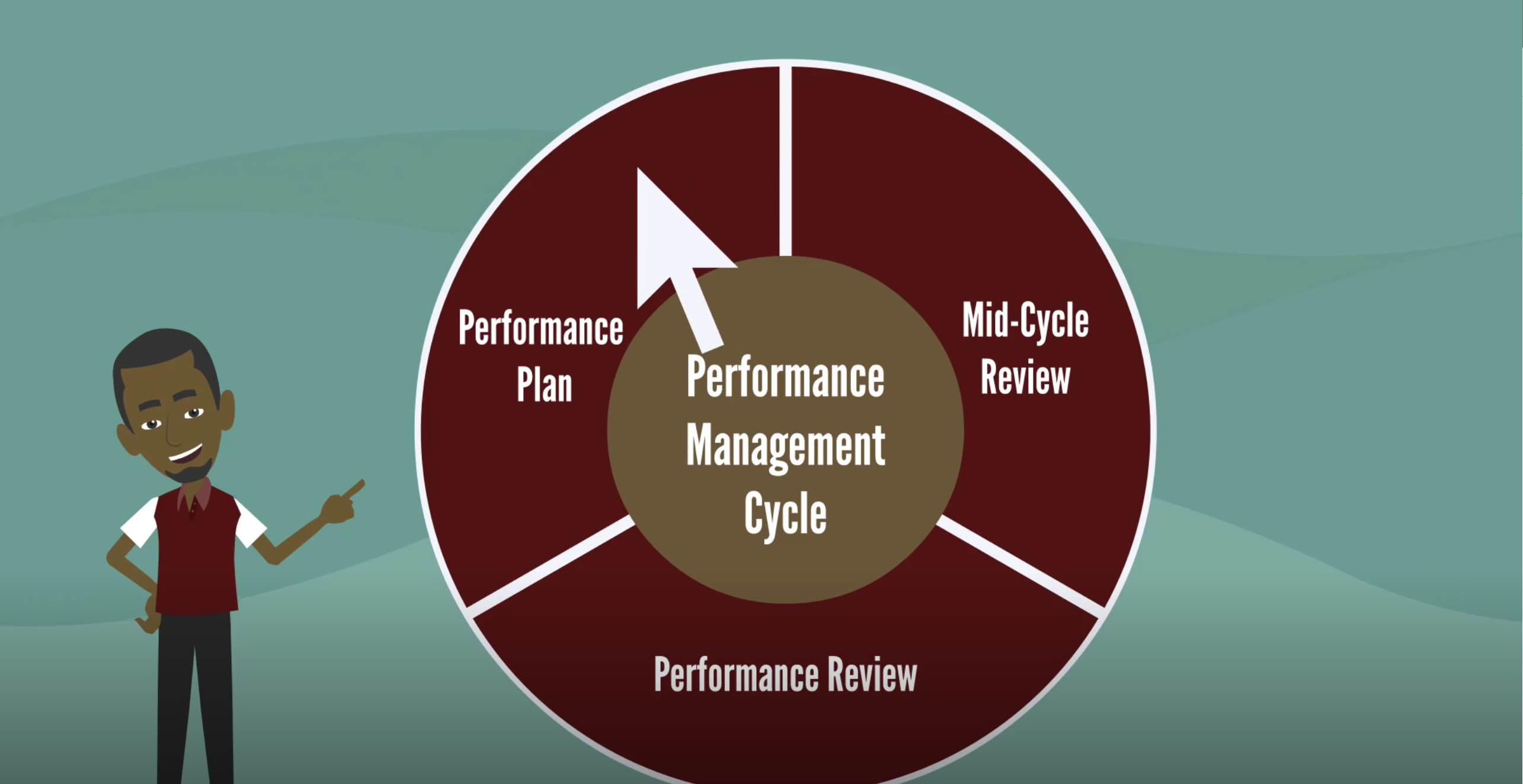 Employee Relations : Office of Human Resources : Texas State University