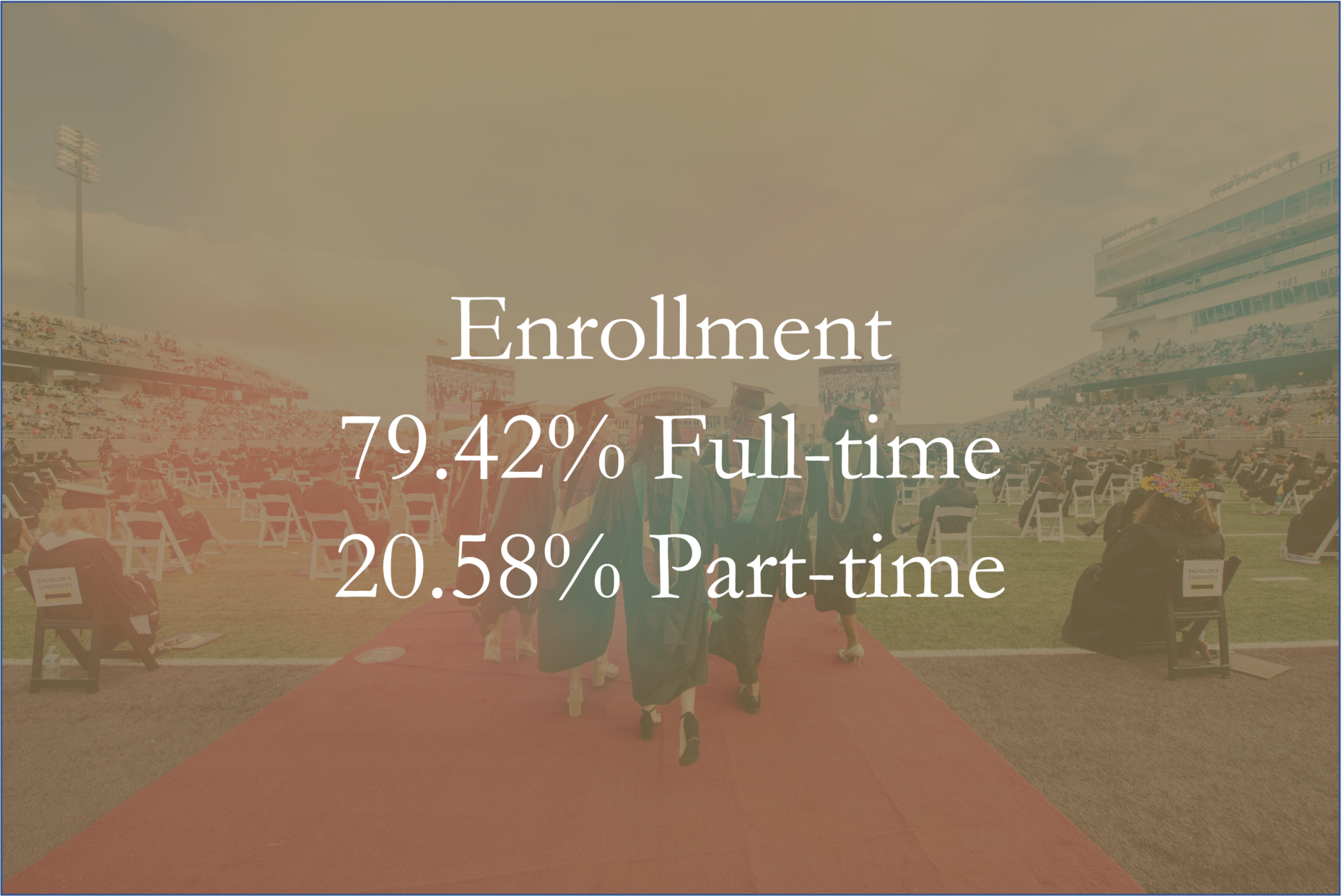 Electrical Engineering (EE) : Ingram School of Engineering : Texas ...