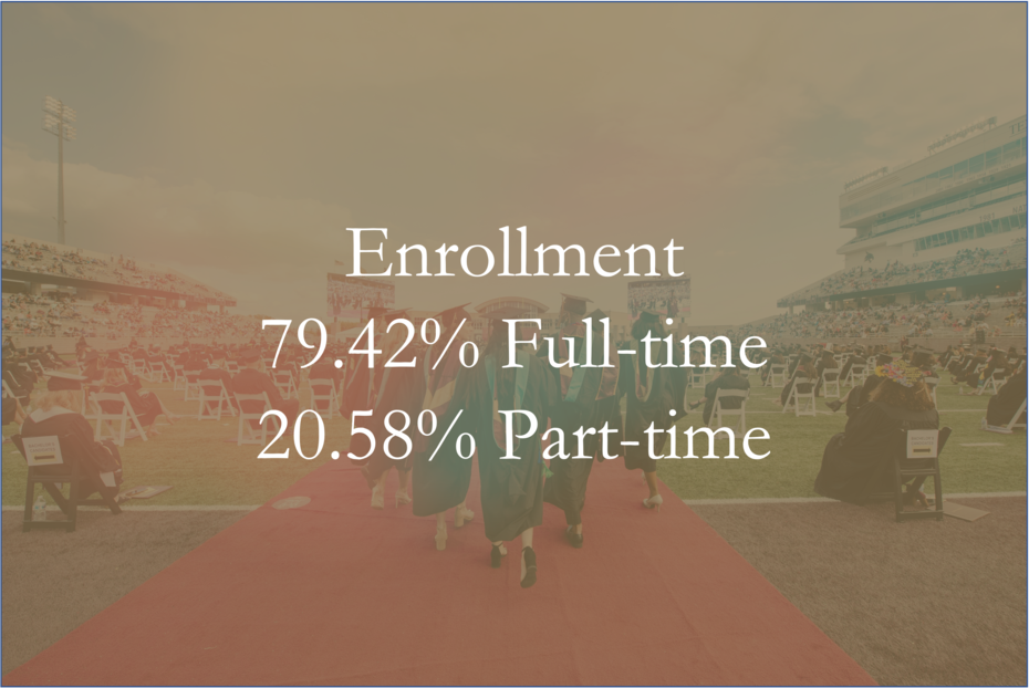 Electrical Engineering (EE) : Ingram School of Engineering : Texas State University