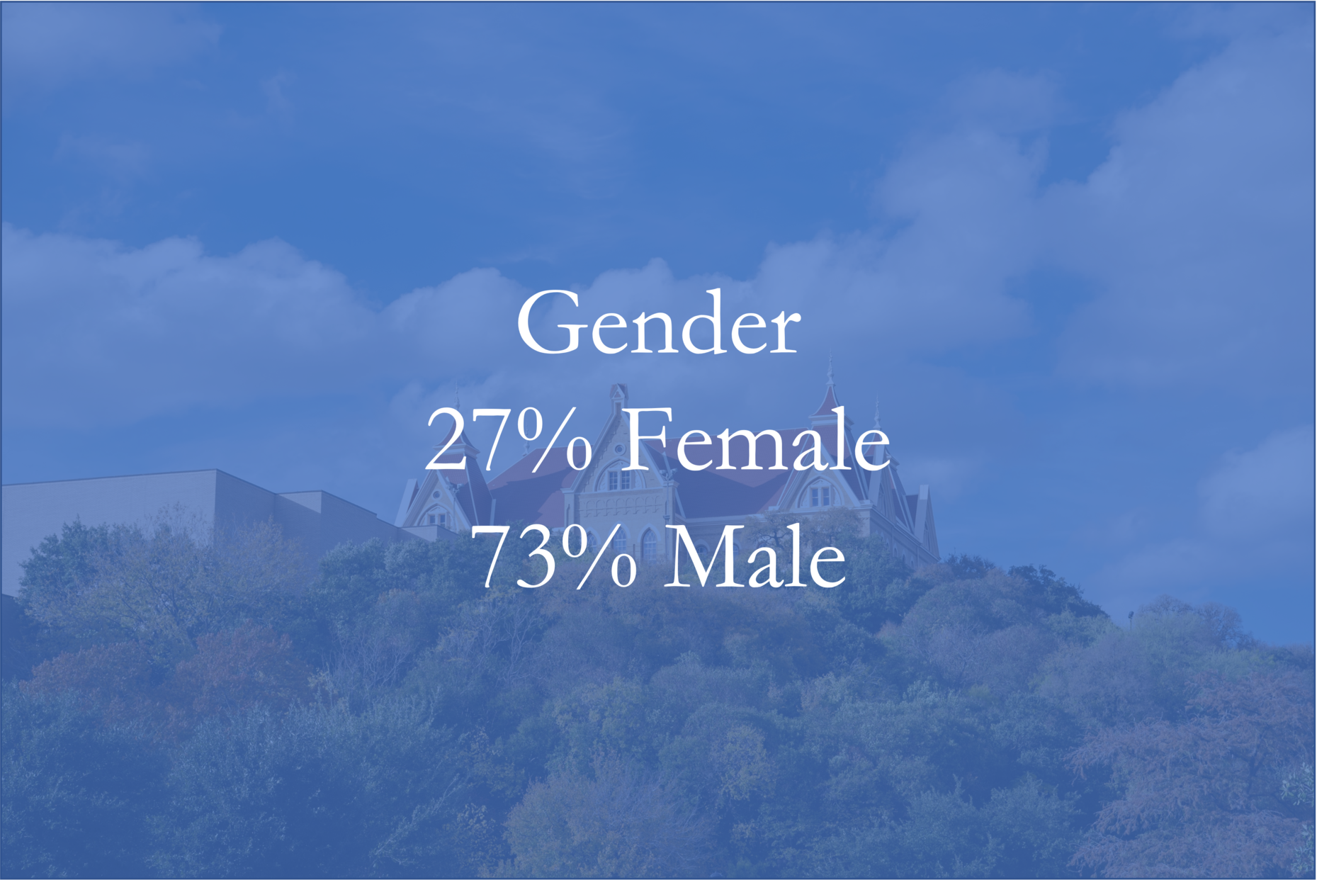 Industrial Engineering (IE) : Ingram School of Engineering : Texas State University