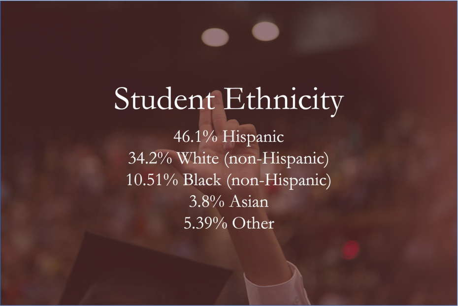 Electrical Engineering (EE) : Ingram School of Engineering : Texas State University