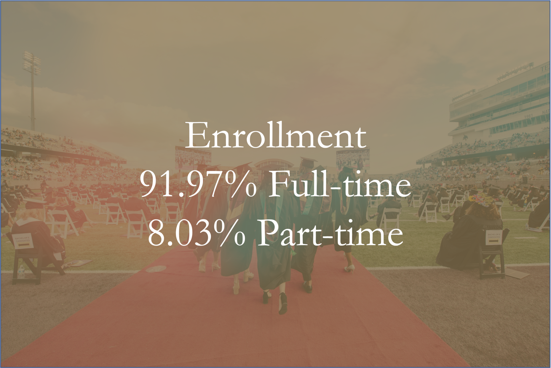 Industrial Engineering (IE) : Ingram School of Engineering : Texas State University