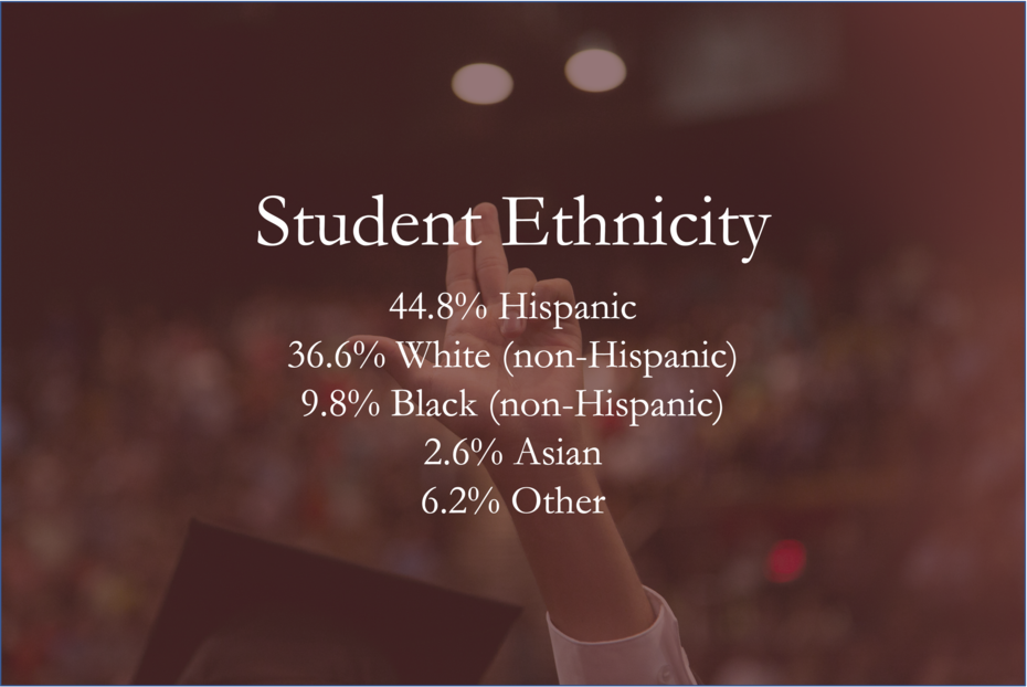 Civil Engineering (CE) : Ingram School of Engineering : Texas State ...