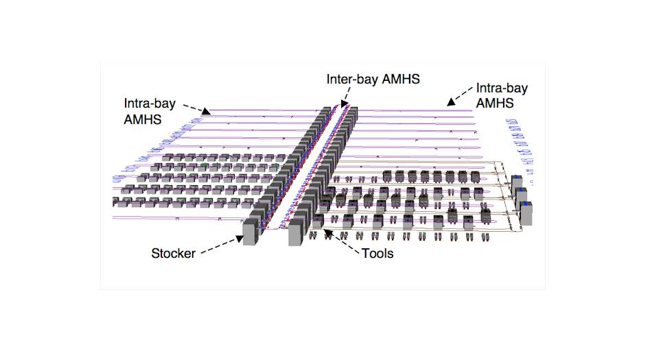 Fab Capacity Simulations : Center for High Performance Systems : Texas ...