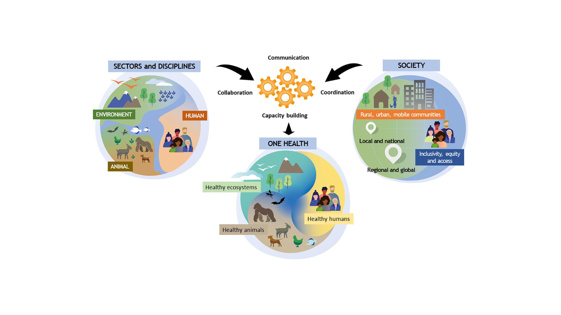 The 2024 TXST STEM Conference : Generación STEM : Texas State University