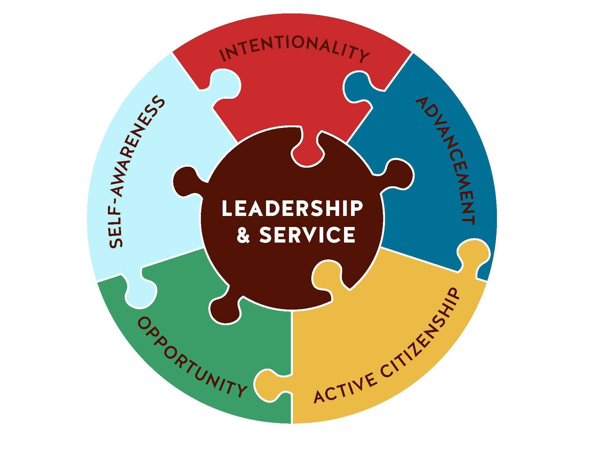 Leadership & Service : Student Involvement and Engagement : Texas State ...