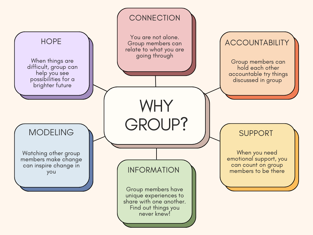 Group Counseling : Counseling Center: San Marcos & Round Rock Campuses ...