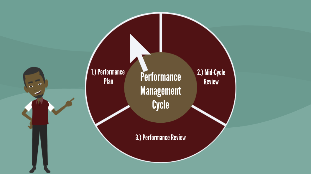 Performance Management : Office of Human Resources : Texas State University