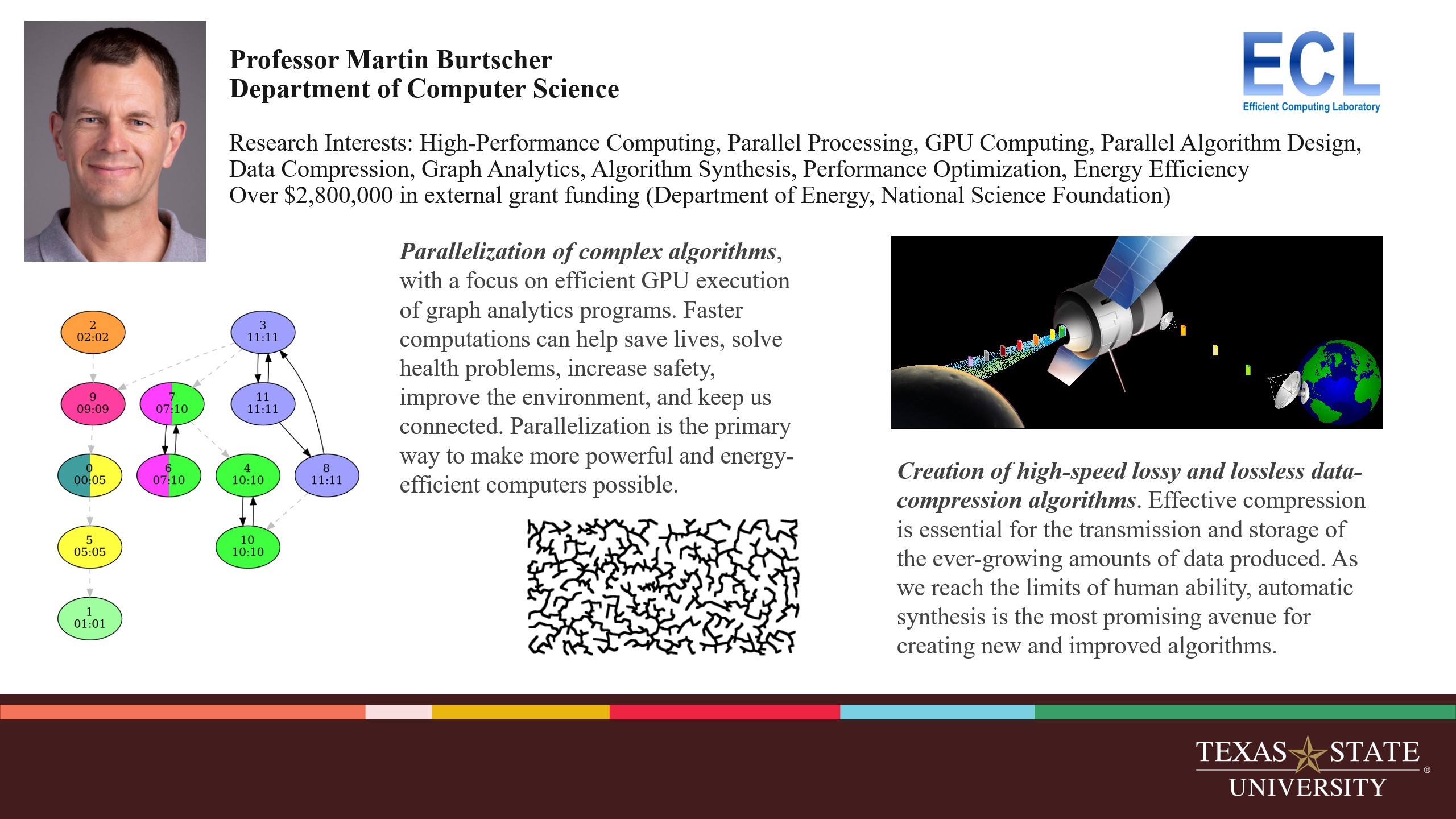 Martin Burtscher : College of Science and Engineering (CoSE) : Texas ...