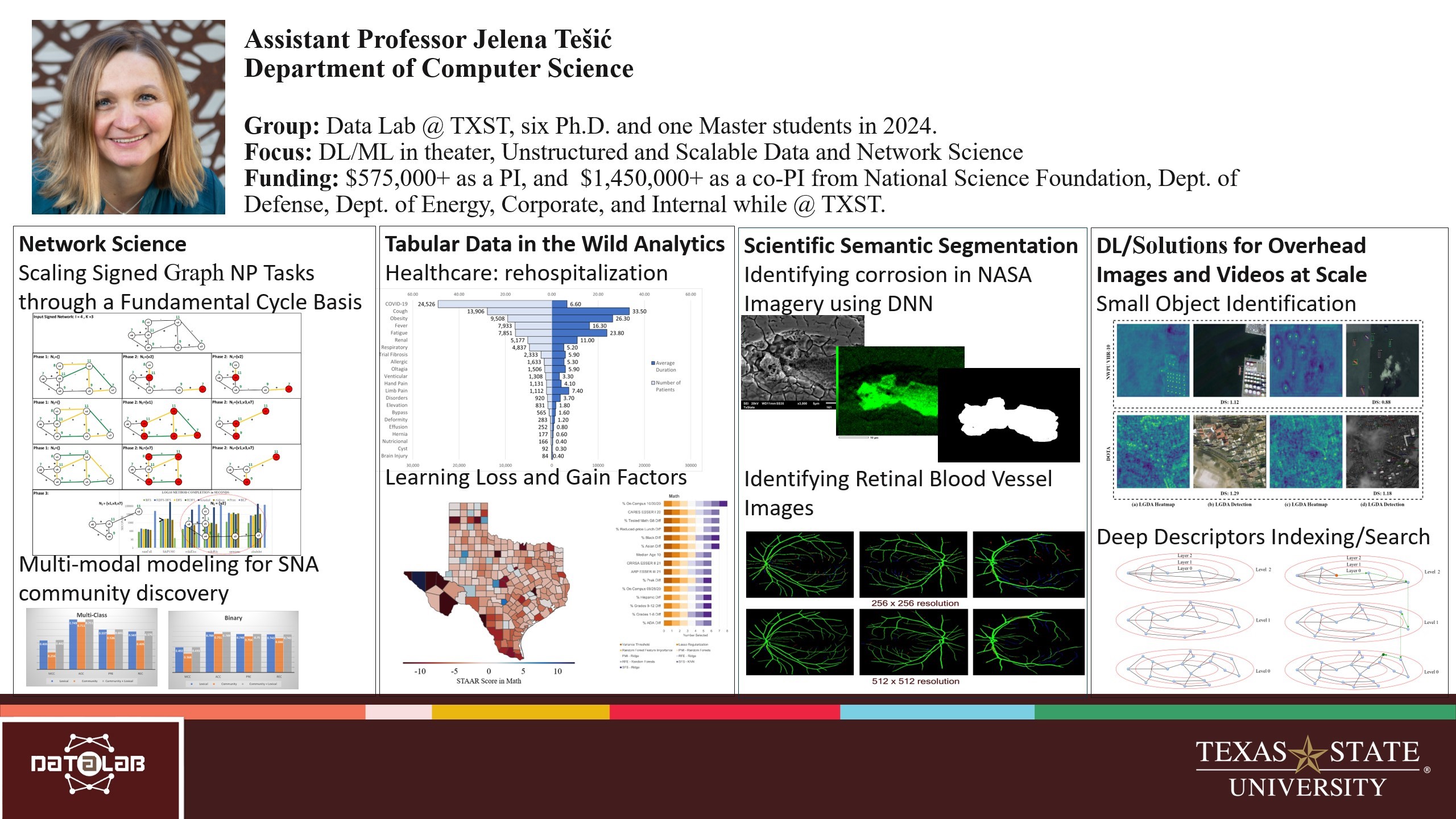 Jelena Tešić : College of Science and Engineering (CoSE) : Texas State ...