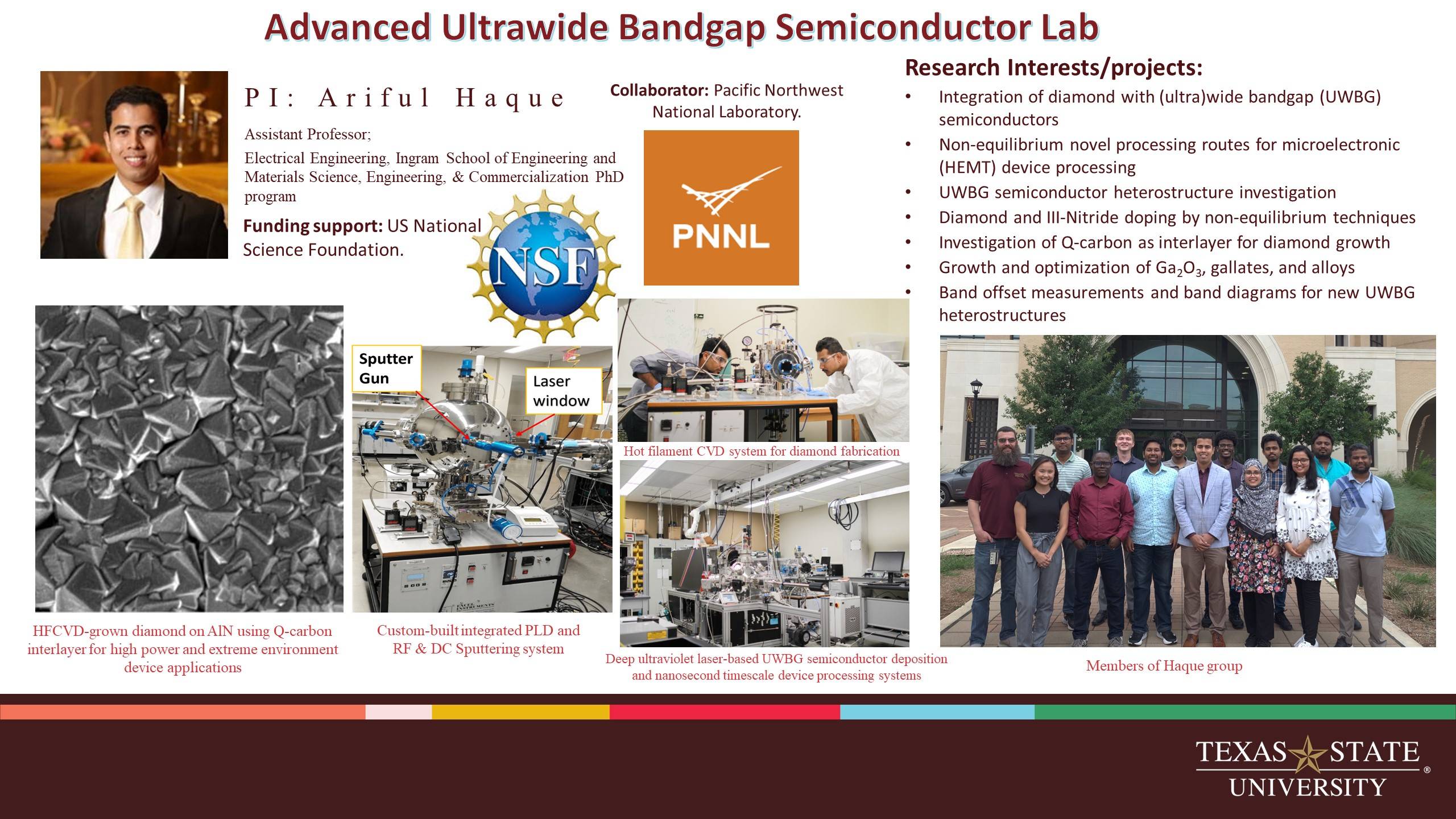 Ariful Haque : College of Science and Engineering (CoSE) : Texas State ...