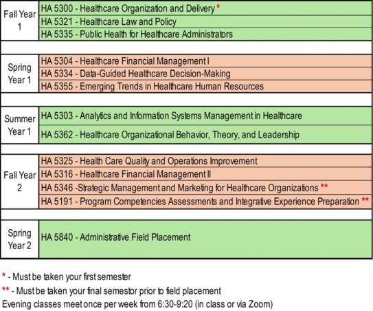 Master of Healthcare Administration (MHA) : School of Health ...