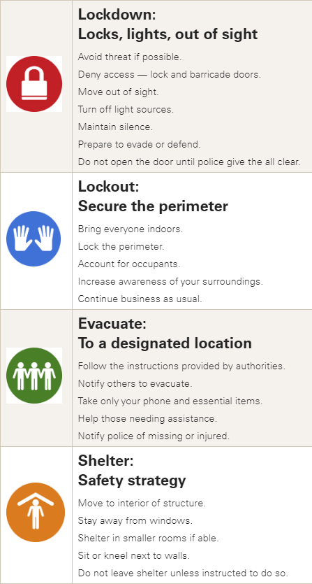 Willow Hall : College of Health Professions : Texas State University