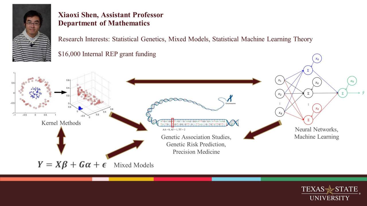 Mathematics : Texas State University