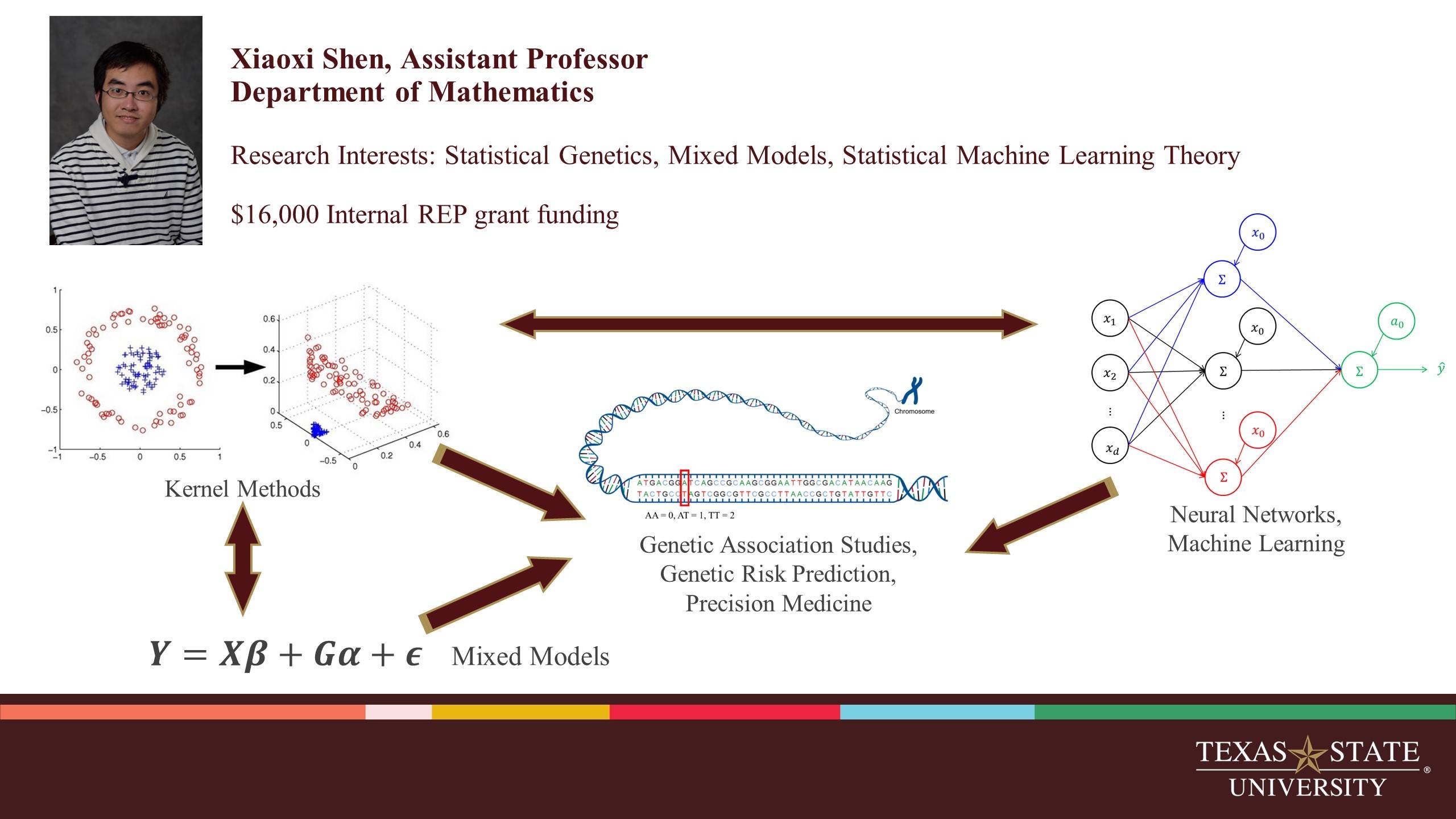 Mathematics : Texas State University