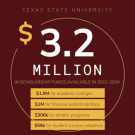 Scholarship Impact : Giving to Texas State University : Texas State ...
