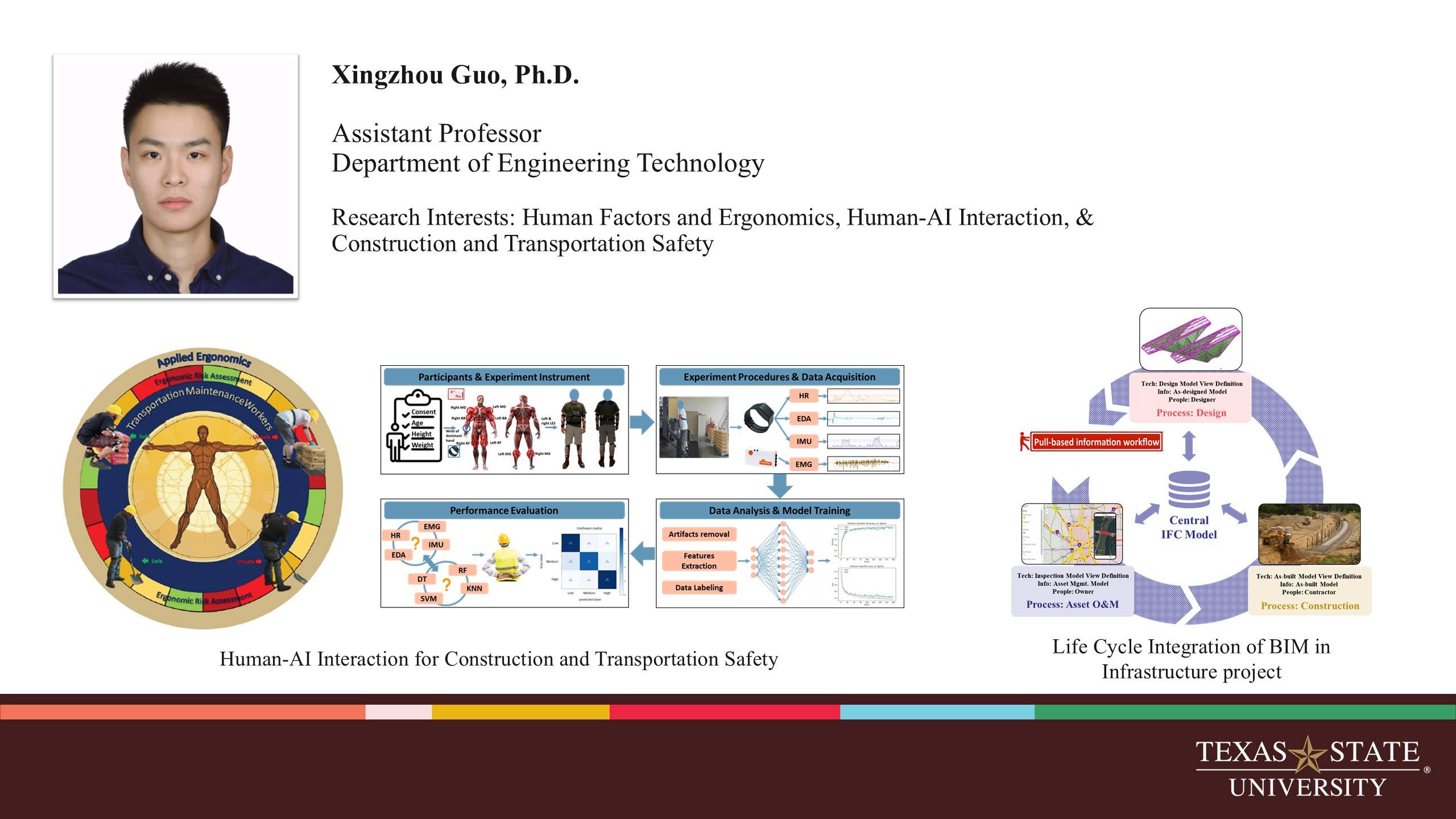 Xingzhou Guo : College of Science and Engineering (CoSE) : Texas State ...