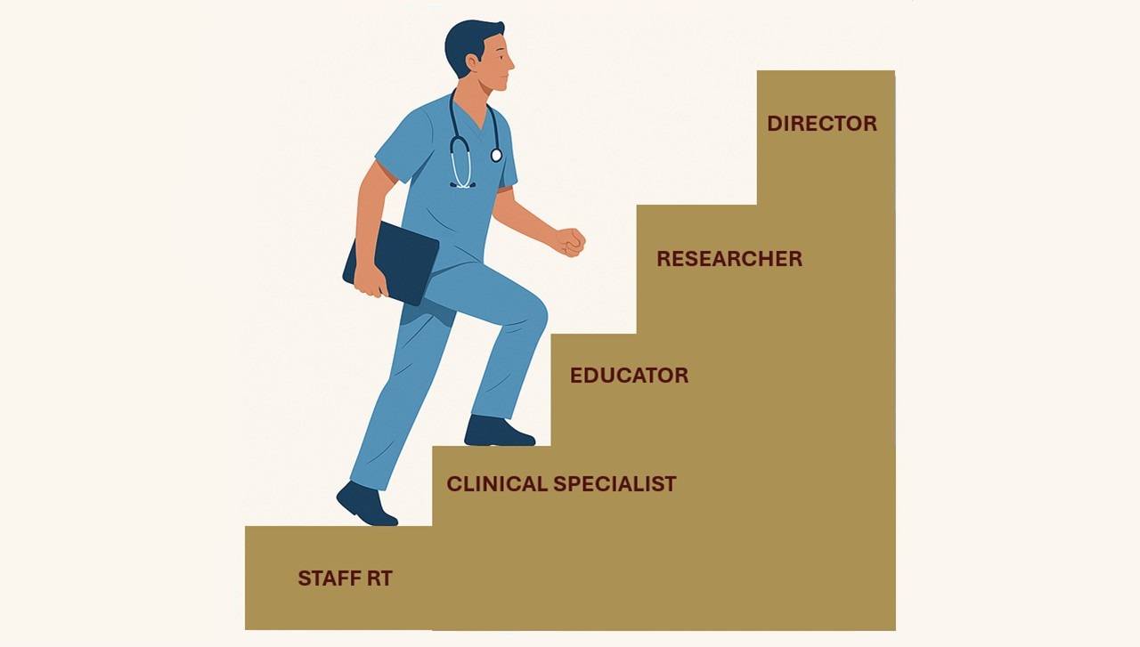 Master of Science in Respiratory Care (MSRC) : Department of ...