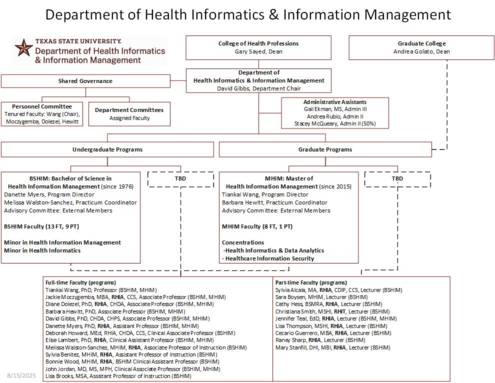 Department Organizational Chart : Department of Health Informatics ...