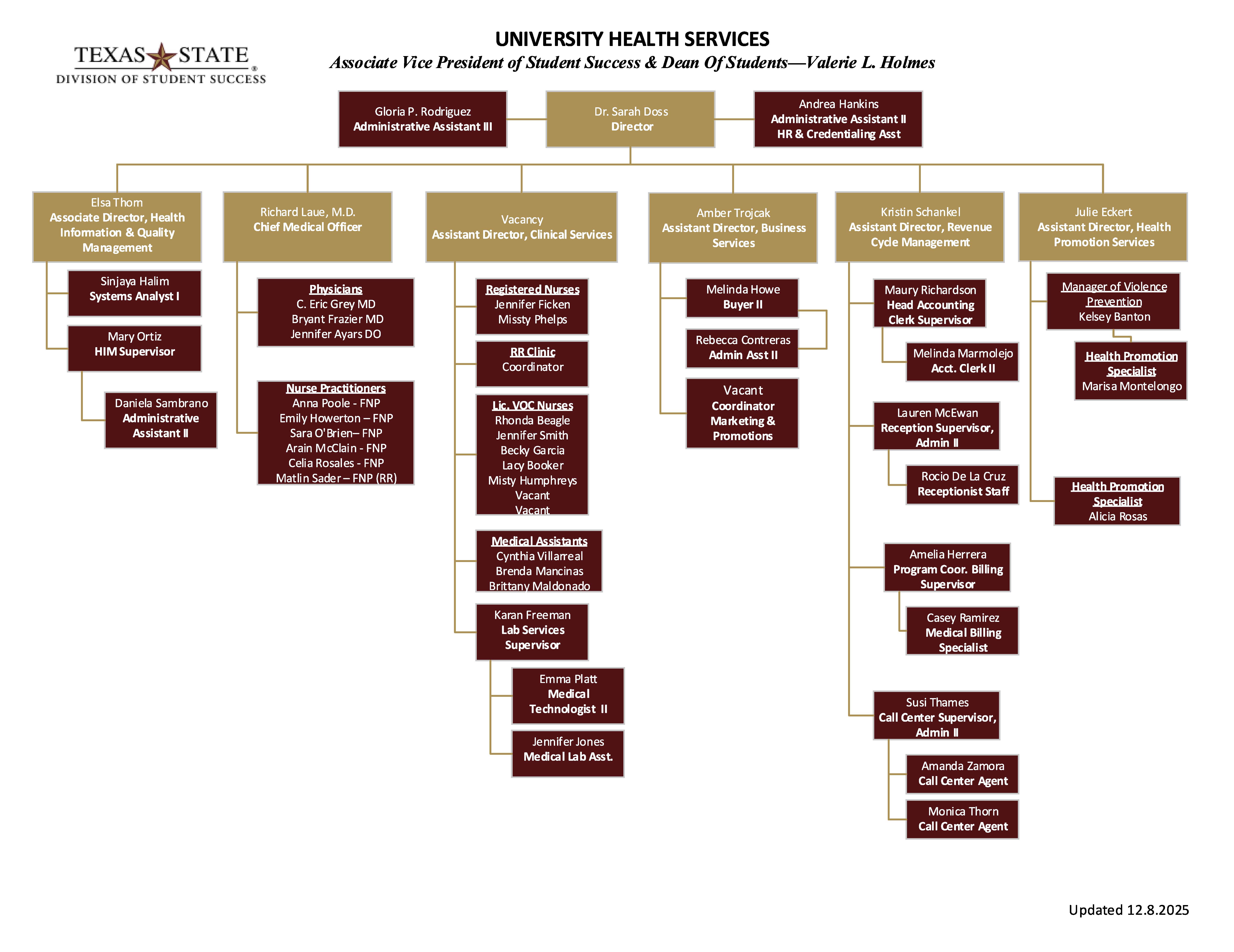 Organizational Structure : University Health Services : Texas State ...
